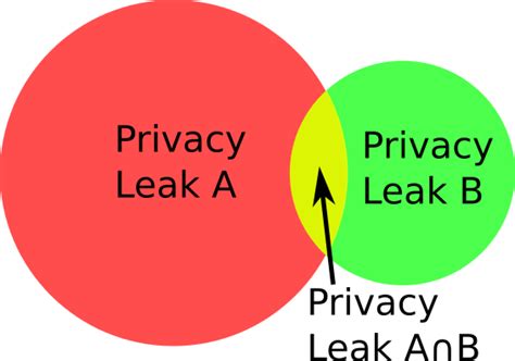Privacy Bitcoin Wiki
