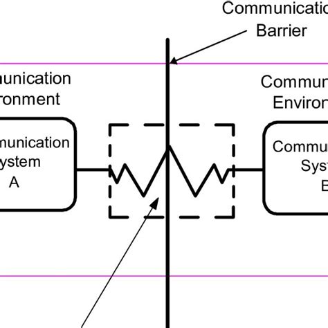Translation Interpreting Interface In Bilingual Communication Download Scientific Diagram