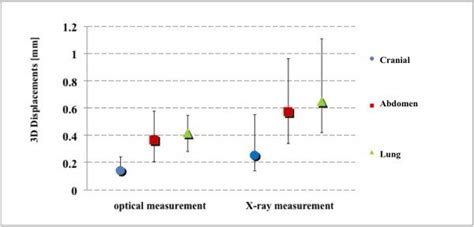 Estimation Of Intra Fraction Error On Target 3d Estimated Download Scientific Diagram