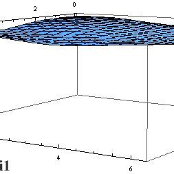 Parameter Optimization Download Scientific Diagram