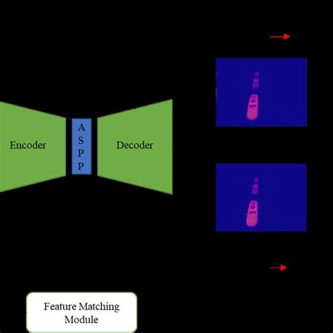 Overview Of Heightnet Height Map Estimation Network Download