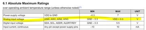 Ads1114 Q1 Maximum Tolerant Voltage On Ain Pins Data Converters Forum Data Converters Ti
