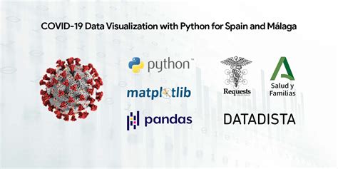 GitHub Olegbrz COVID 19 Data Plot Generation Of Graphs Of The Situation Of COVID 19 In Spain