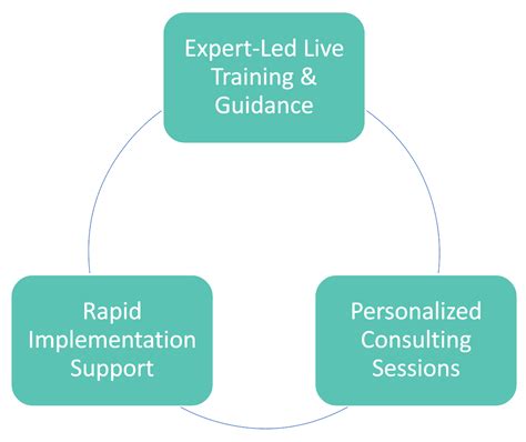 Core Accounting Implementation Summary