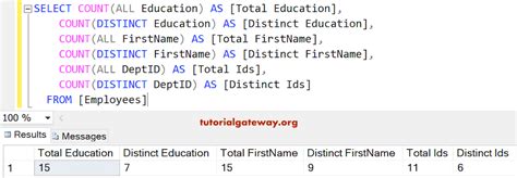 SQL COUNT Function