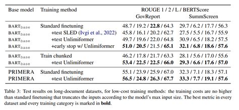 Cmus Unlimiformer Augments Transformers To Enable Unbounded Input