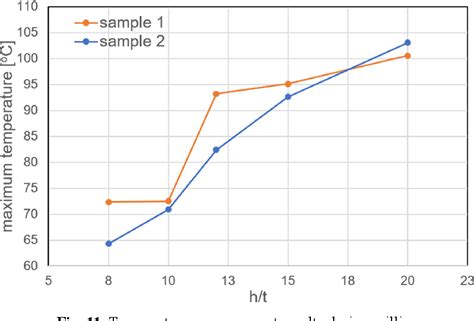 Figure 11 From Classification Of Deflections Of Thin Walled Elements Made Of En Aw 7075a