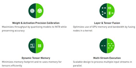 Deep Learning With Jetson Nano Real Time Object Detection And
