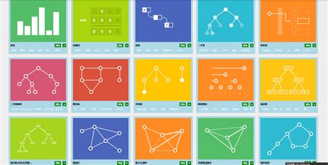 Visualgo学习与使用 Csdn博客 Visualgo学习与使用 Csdn博客