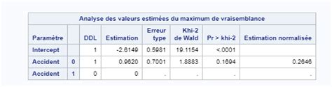 Logistic Regression Prediction Out Of Boundaries In SAS Cross Validated