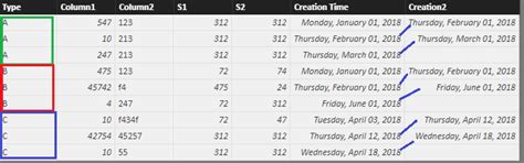 solved add previous row values in subgroup microsoft fabric community