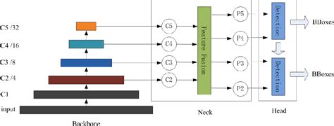 Figure 1 From Enhanced Sparse Detection For End To End Object Detection