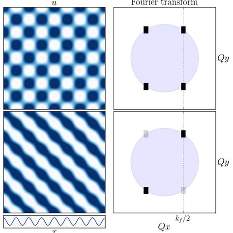 7 Fourier Transform Of The Rectangular Pattern Shown In 6 The Two