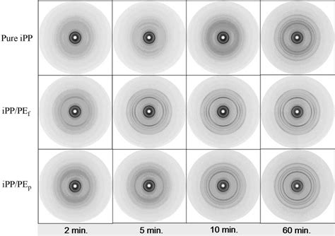 Figure 2 From Shear Induced Crystallization In Isotactic Polypropylene Containing Ultra High