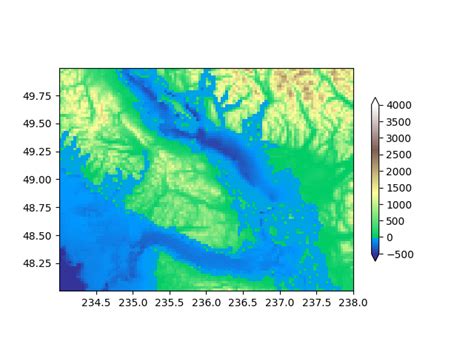 Colormap Normalization — Matplotlib 330 Documentation