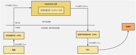 Rabbitmq、rocketmq、kafka性能对比分析 Liucs 博客园