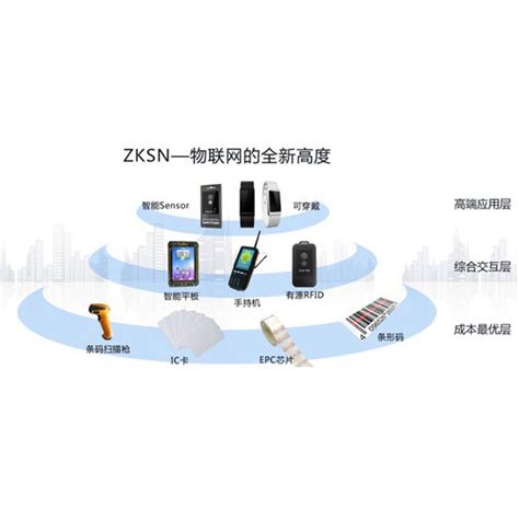 Smart IOT Module Consumer Electronics Electronics