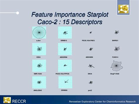 Ppt Predictive Cheminformatics Best Practices For Determining Model Domain Applicability