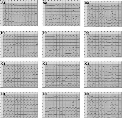 Reproducibility Of The Phenotype Microarray Assay Each Graph Shows The Download Scientific