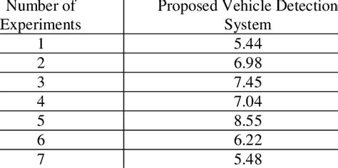 2 Tabular Values For Error Rate Download Scientific Diagram