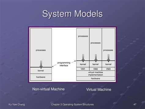 Operating System Concepts Ppt Download
