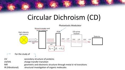 Atomic Plane Resolution Electron Magnetic Circular Dichroism Pdf
