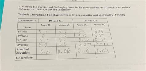 Solved S Measure The Charging And Discharging Times For The