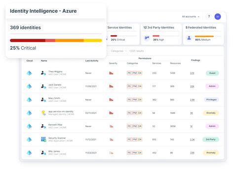 azure cloud security solutions tenable®
