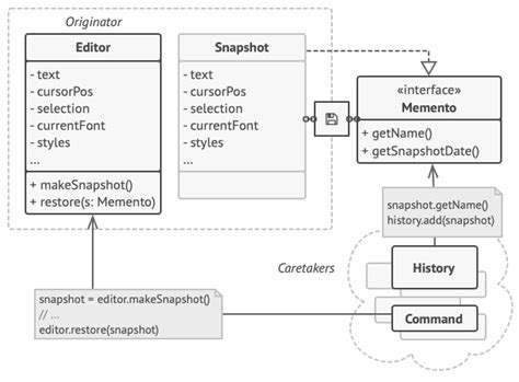 Design Patterns Memento Viblo