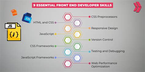Front End Developer Skills Essential Skills For Success