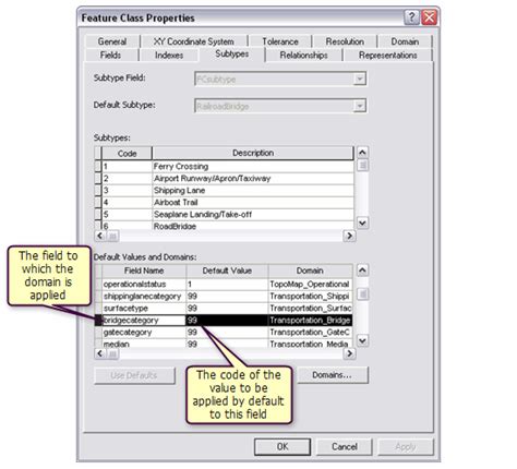 Domains In A Geodatabase Stored In Postgresql