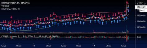Linear Regression Band Basic Indicator By Yeabu369 TradingView