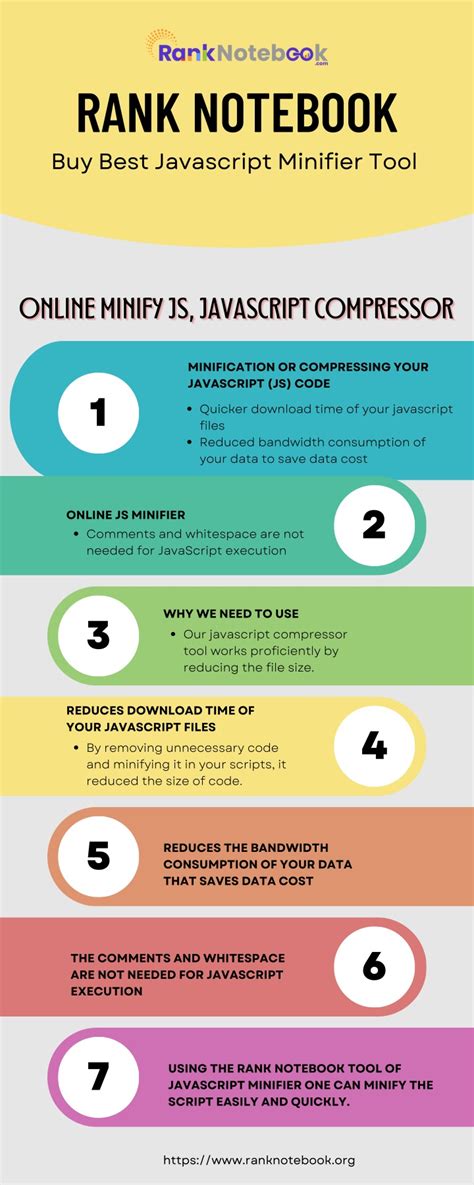 PPT Buy Best Javascript Minifier Tool PowerPoint Presentation Free