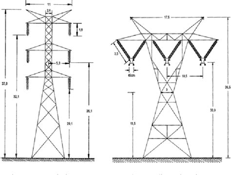 Figure 1 From Influence Of Grounding System Modeling On Transient
