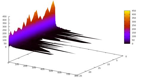 Learnt Clause Graphs Wonderings Of A Sat Geek