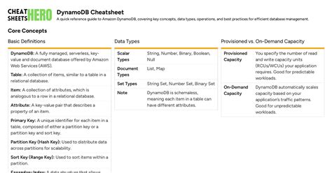 DynamoDB Cheatsheet Cheat Sheets Hero