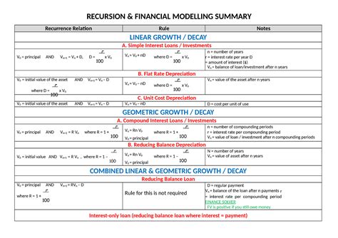 Recursion Financial Modelling Summary Converted For Further