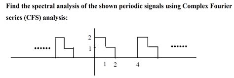 Solved Find The Spectral Analysis Of The Shown Periodic Chegg Com
