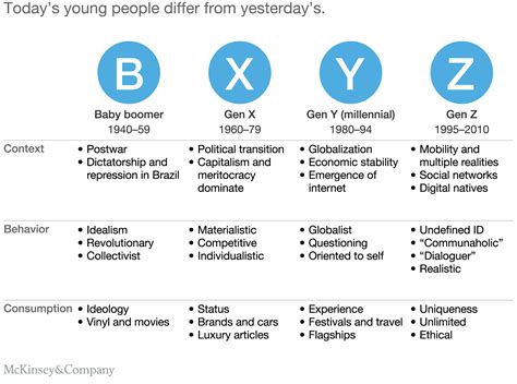 Generation Z Characteristics And Its Implications For Companies