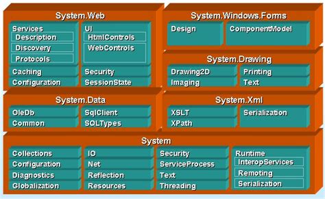 Whidbey Bcl The Easy Way 2 Shifting How We Look At The Base Class Library On The Road To