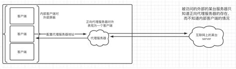 最主流的网关层服务，apache服务的代替品：我们为什么使用nginx 全栈开发技术分享
