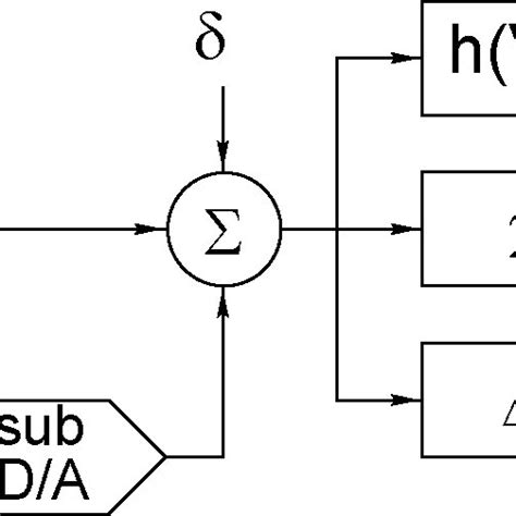 Pipeline ADC With Digital Error Correction Download Scientific Diagram