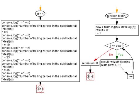Javascript Number Of Trailing Zeroes In A Factorial
