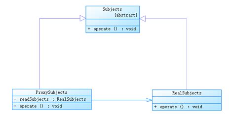 Java设计模式——代理模式（proxy） Csdn博客