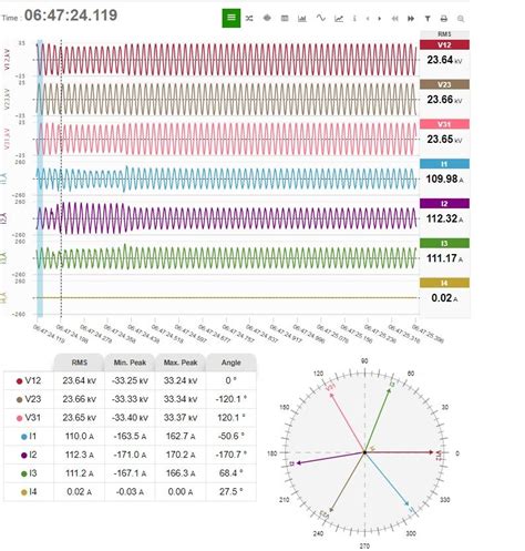 Securing Energys Future Unleashing The Power Of Satec Pm335 Pro Series For Unparalleled