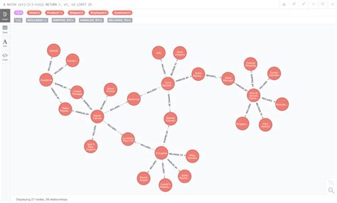 Neo4j Etl工具快速上手：简化从关系数据库到图数据库的数据迁移 星朝 博客园