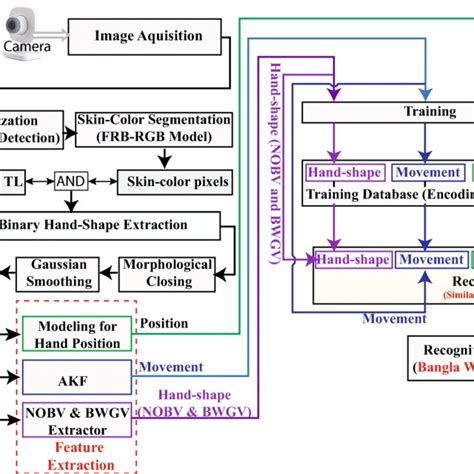 The Frame Of Scheduling Algorithm Download Scientific Diagram