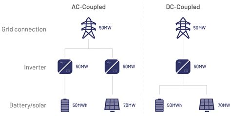 collocation a smart solution for the uk energy transition