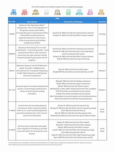 Gp 100 Algorithm Description En Download Free Pdf Equalization Audio Sound