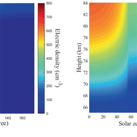Coordinate Systems And Waveguide Structure A Coordinate System Download Scientific Diagram